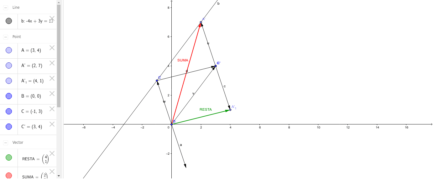Suma y Resta de Vectores – GeoGebra