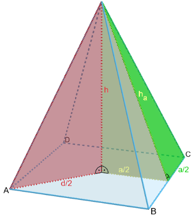Satz des Pythagoras in der quadratischen Pyramide – GeoGebra