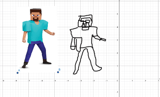Minecraft Steve Sketch – GeoGebra