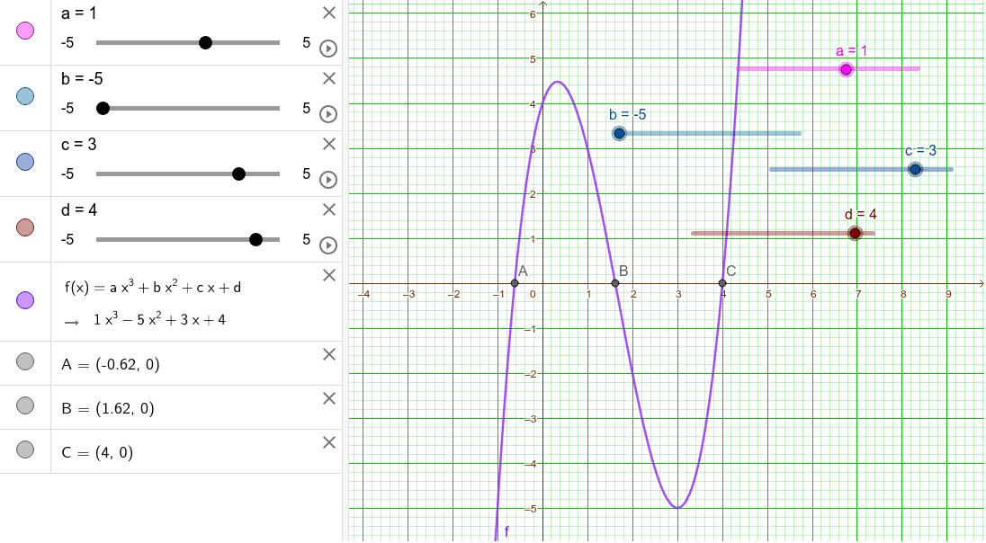 REPRESENTATION OF A CUBIC POLYNOMIAL – GeoGebra