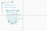 Chanokchon Atnaseaw – Resources – GeoGebra