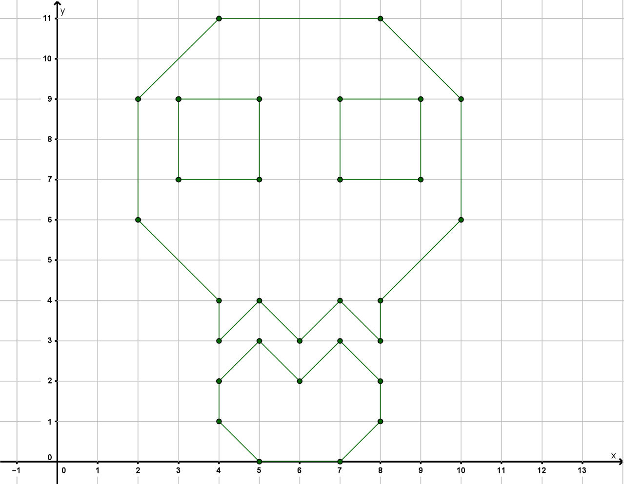 Inds t Punkter I Koordinatsystem 2 GeoGebra