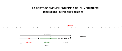 La sottrazione nell'insieme Z dei numeri interi – GeoGebra
