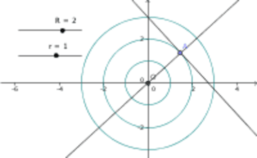 Representação do Toro – GeoGebra