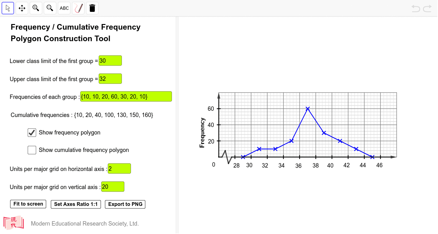 Frequency / Cumulative Frequency Polygon Construction Tool – GeoGebra