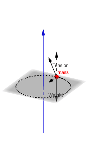 Conical Pendulum – GeoGebra