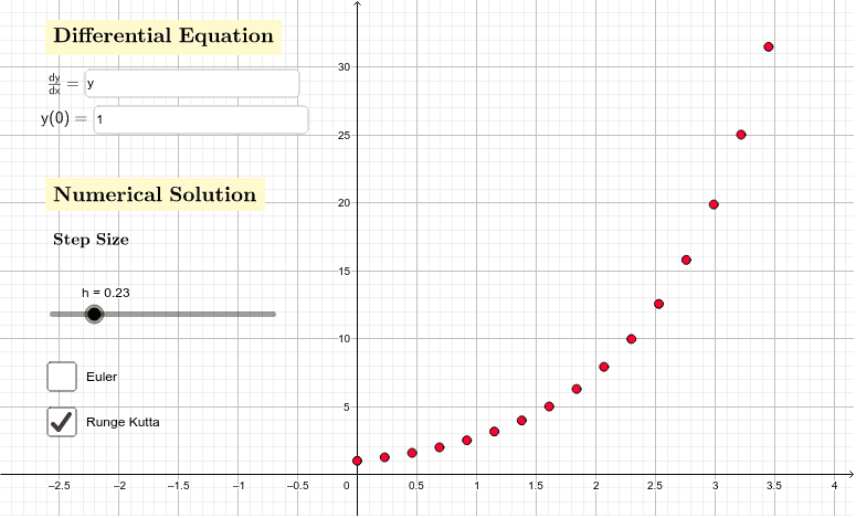 Numerical solutions to differential equations – GeoGebra
