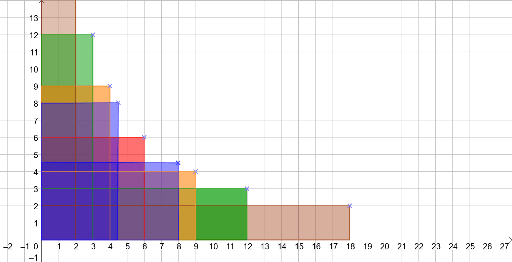 Hyperbelast – GeoGebra