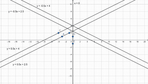 Reflecting parallel lines – GeoGebra