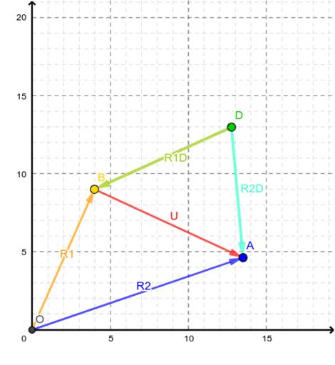 Position and Displacement Vectors. – GeoGebra