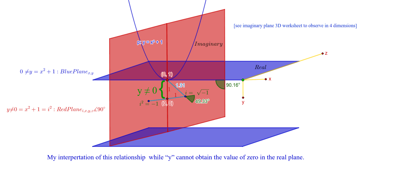 Imaginary Planes – GeoGebra