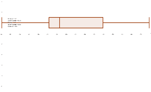 box plot 1 – GeoGebra