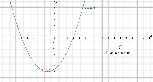 Stretches of functions parallel to the x-axis. – GeoGebra