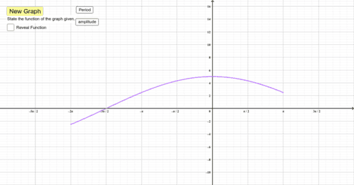 Trigo Graph Practice – GeoGebra