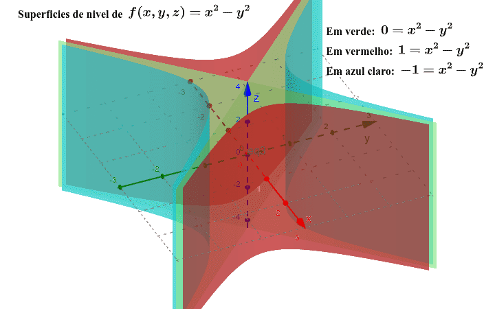 Superfícies de nível – GeoGebra