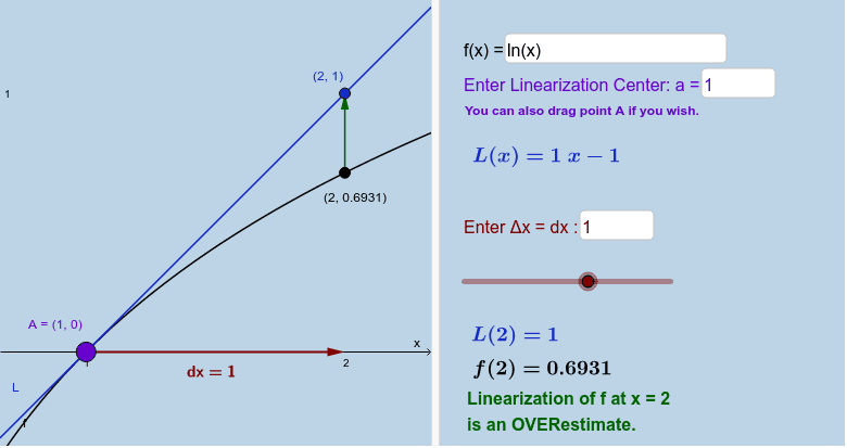 Linearization Checker (Calculus) – GeoGebra