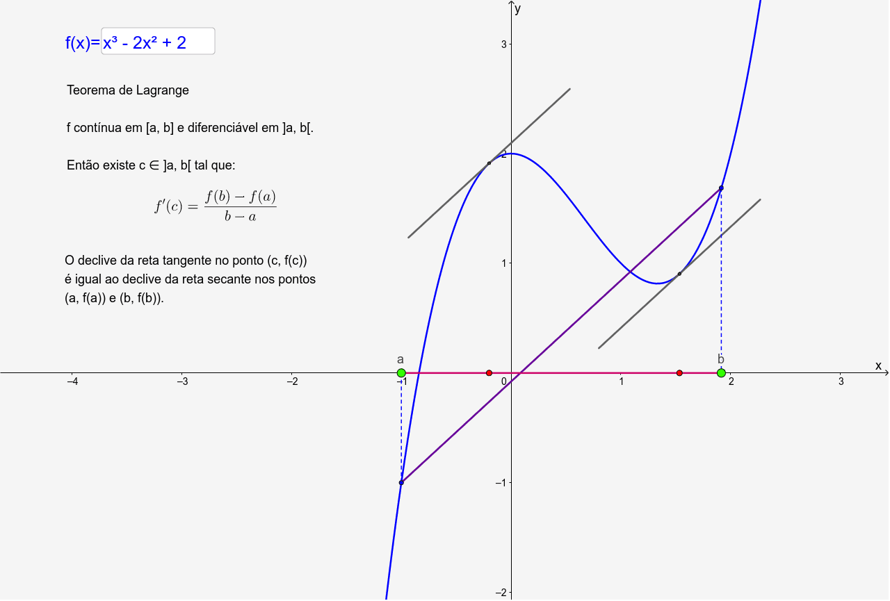 Teorema de Lagrange – GeoGebra