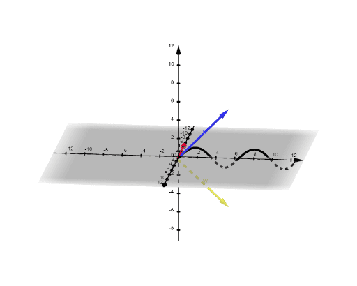 Extra Credit – GeoGebra