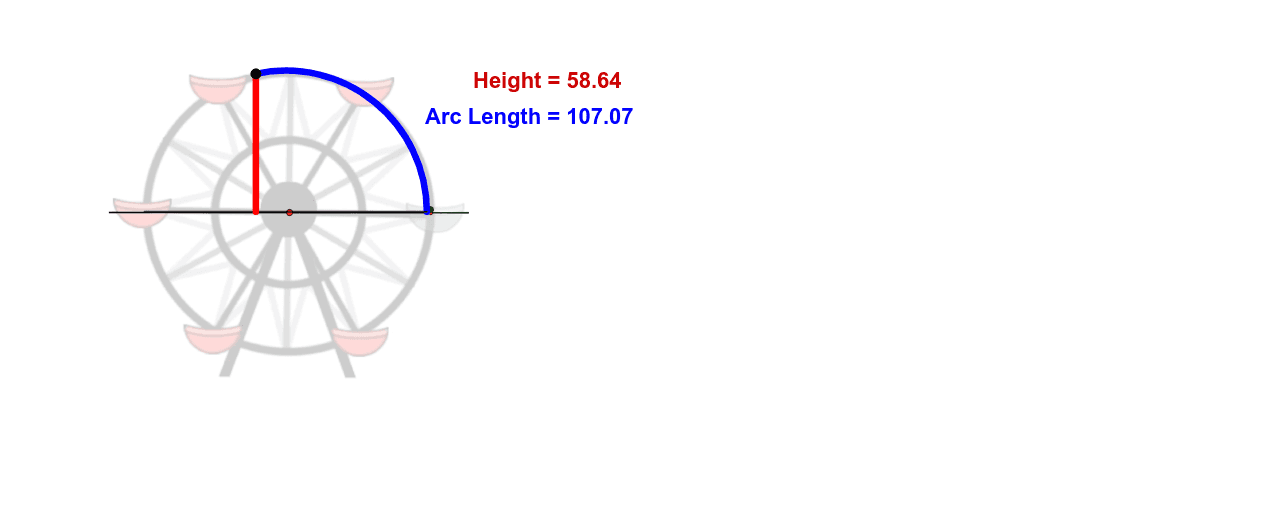 Ferris wheel with values – GeoGebra