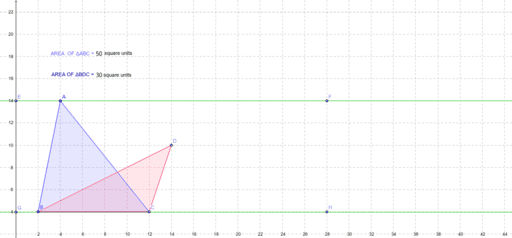 TRIANGLES WITH EQUAL AREA. – GeoGebra