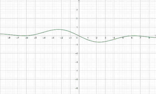 beautiful function – GeoGebra