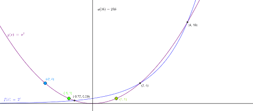 Algebra 2 TASK Exploring Transformations of 2^x – GeoGebra