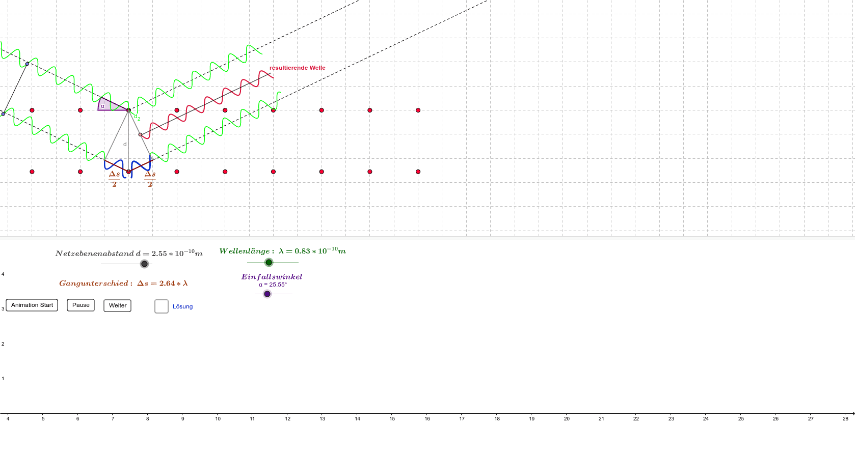Bragg-Reflexion – GeoGebra