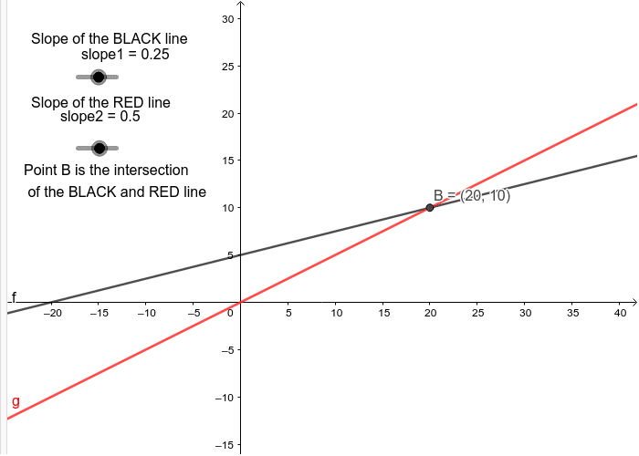 Meet Slope – GeoGebra