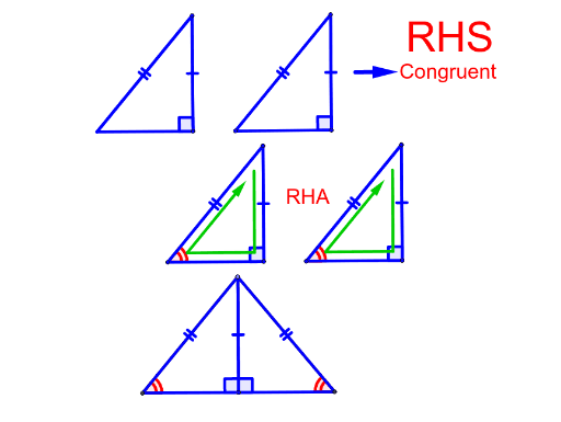RHS 합동(RHS Congruent) – GeoGebra