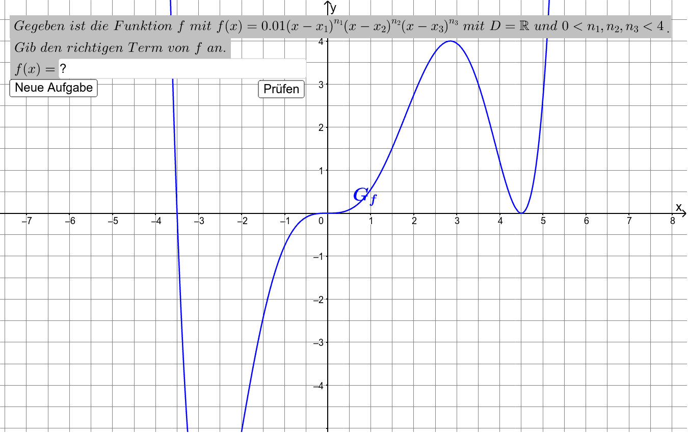 Polynomfunktion aufstellen – GeoGebra