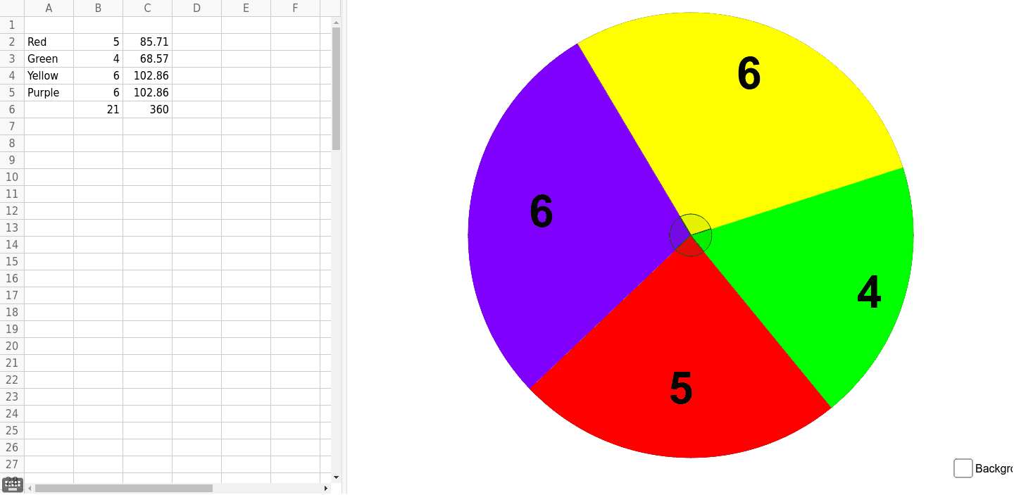 Pie Chart, 4 sectors – GeoGebra