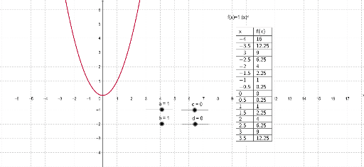 TASM - Quadratic Function Transformations – GeoGebra