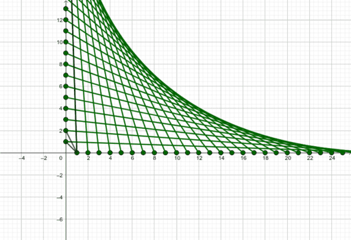 sequence string art – GeoGebra