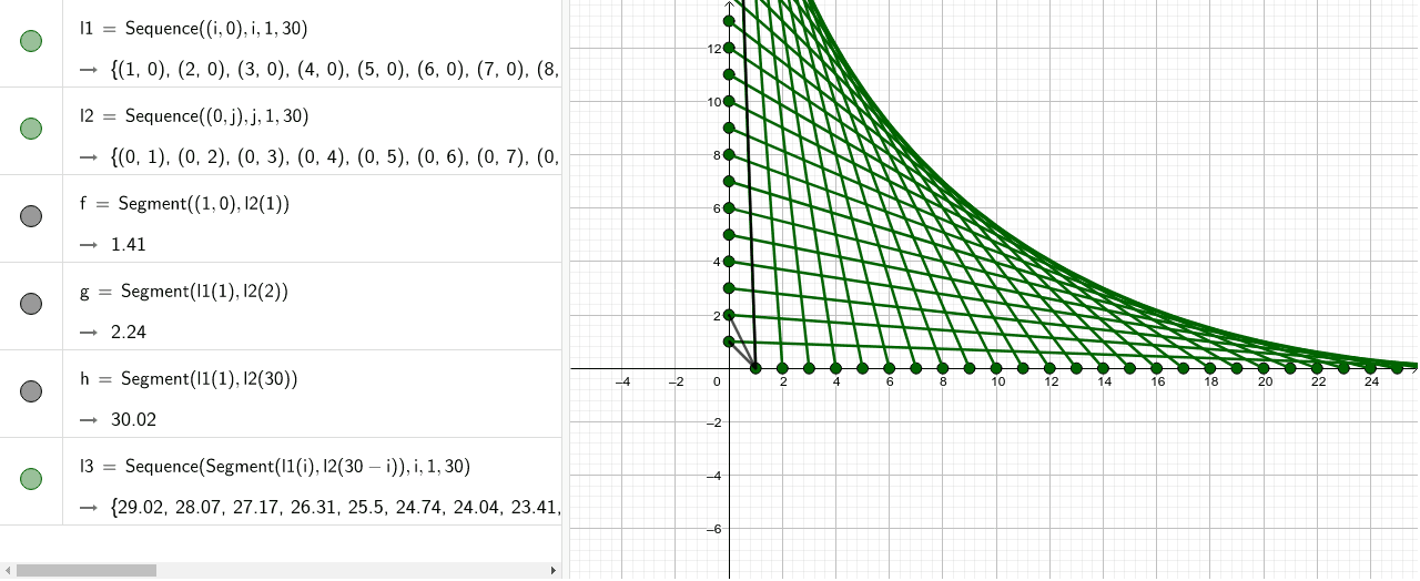 sequence string art – GeoGebra