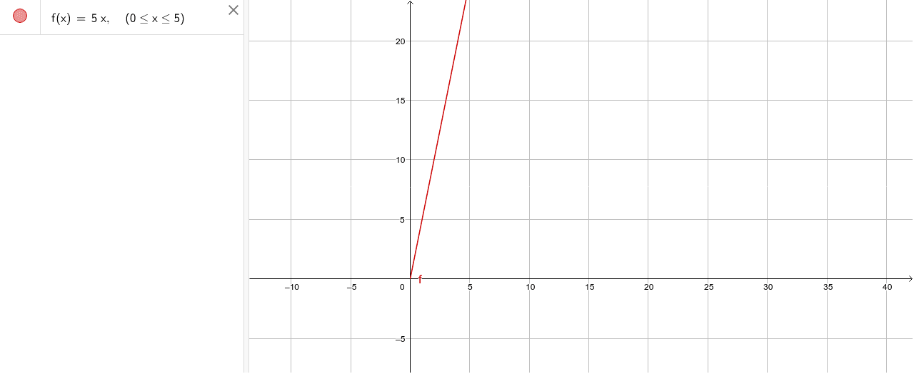 Géogébra en ligne – GeoGebra