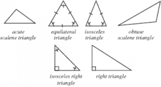 UNIT 4: TRIANGLES – GeoGebra