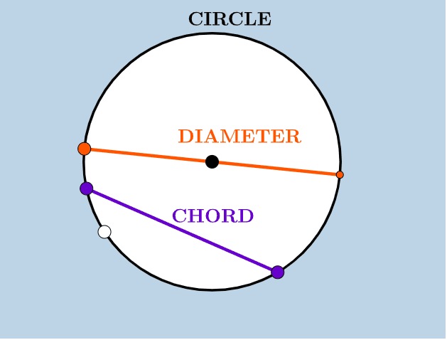 Circle Terminology (V2) – GeoGebra