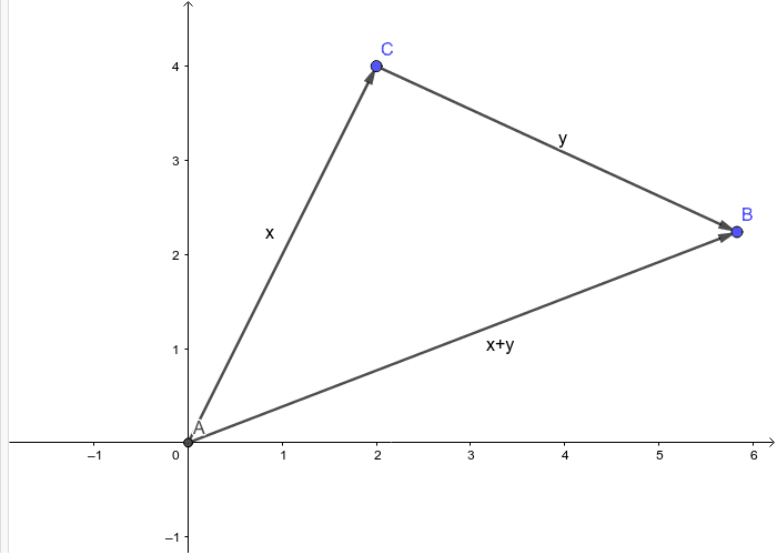vector addition – GeoGebra