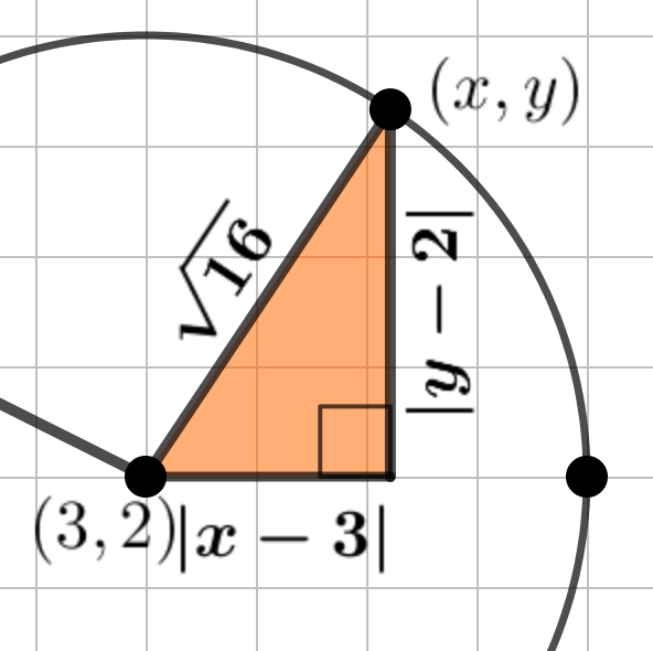 Circle Equation: Quick Refresher – GeoGebra