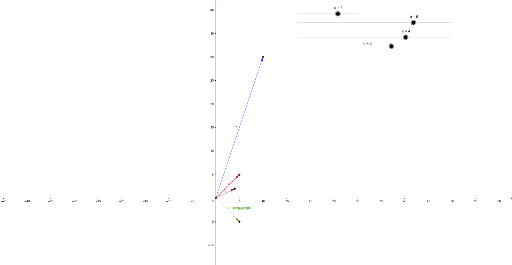 Komplex számok szorzása – GeoGebra