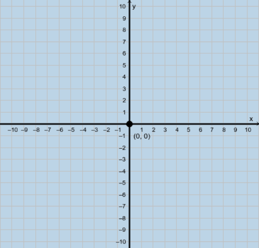 Rant Rant Rant Rant! – GeoGebra