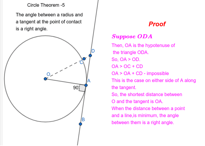 Circle Theorem 5 – GeoGebra