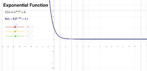 Exponential Function – GeoGebra