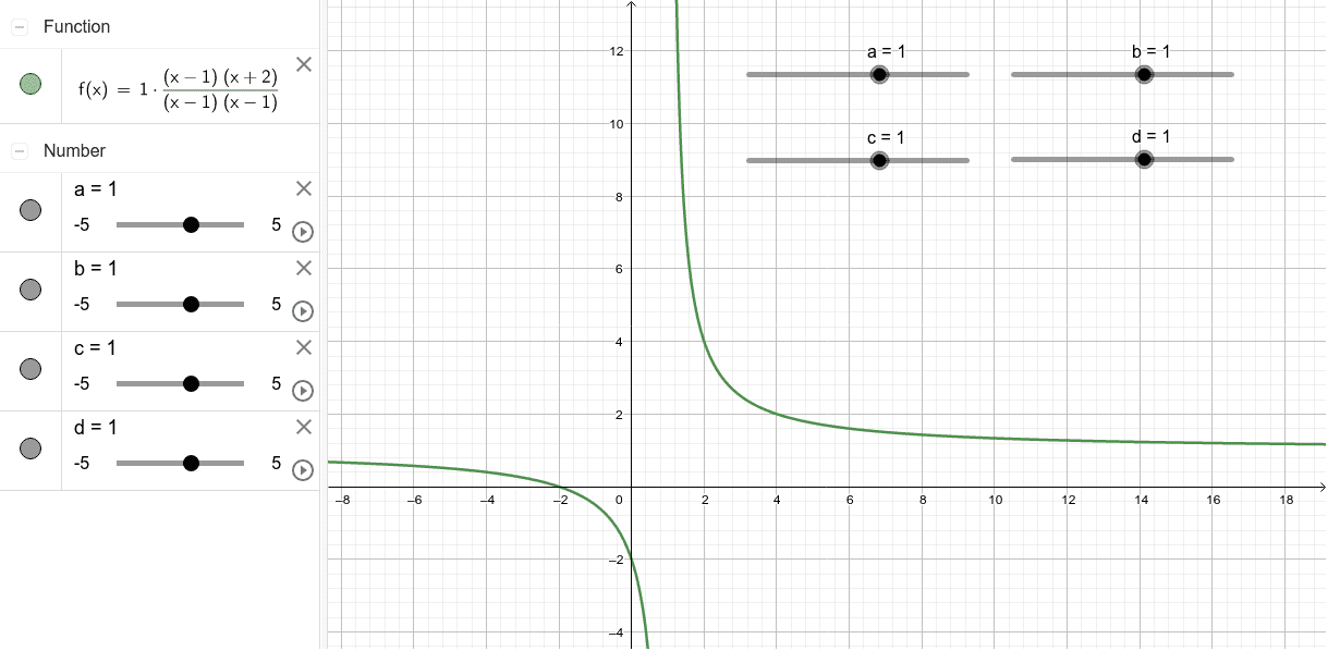 Rational Functions introduction – GeoGebra