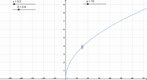 uniform continuity visual – GeoGebra