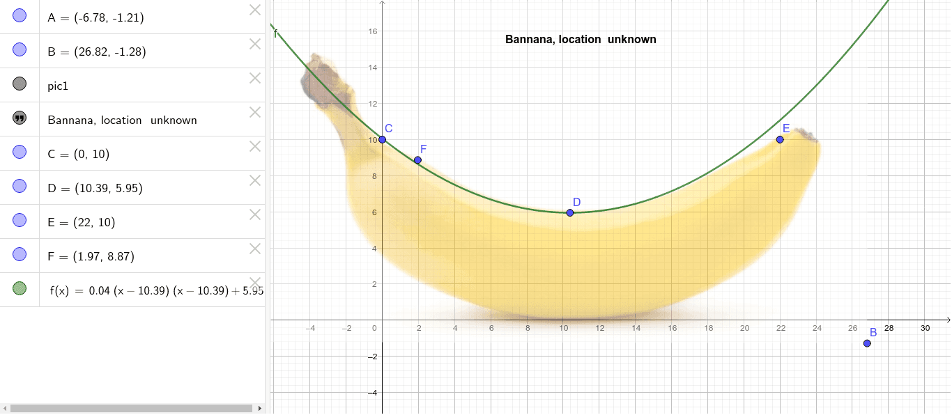 Banana Of A Quadratic