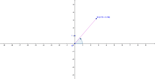 Affixe d'un nombre complexe – GeoGebra