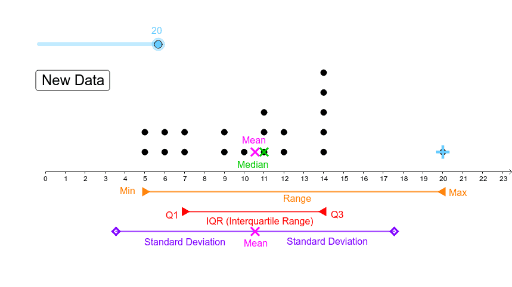Dot Plot - How a Data Value Affects Statistics – GeoGebra