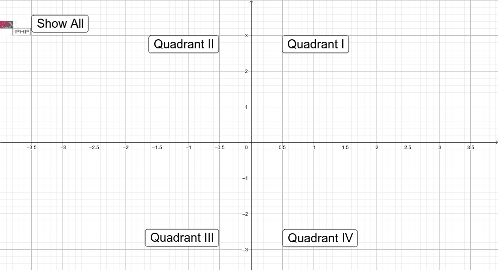 Quadrants – GeoGebra