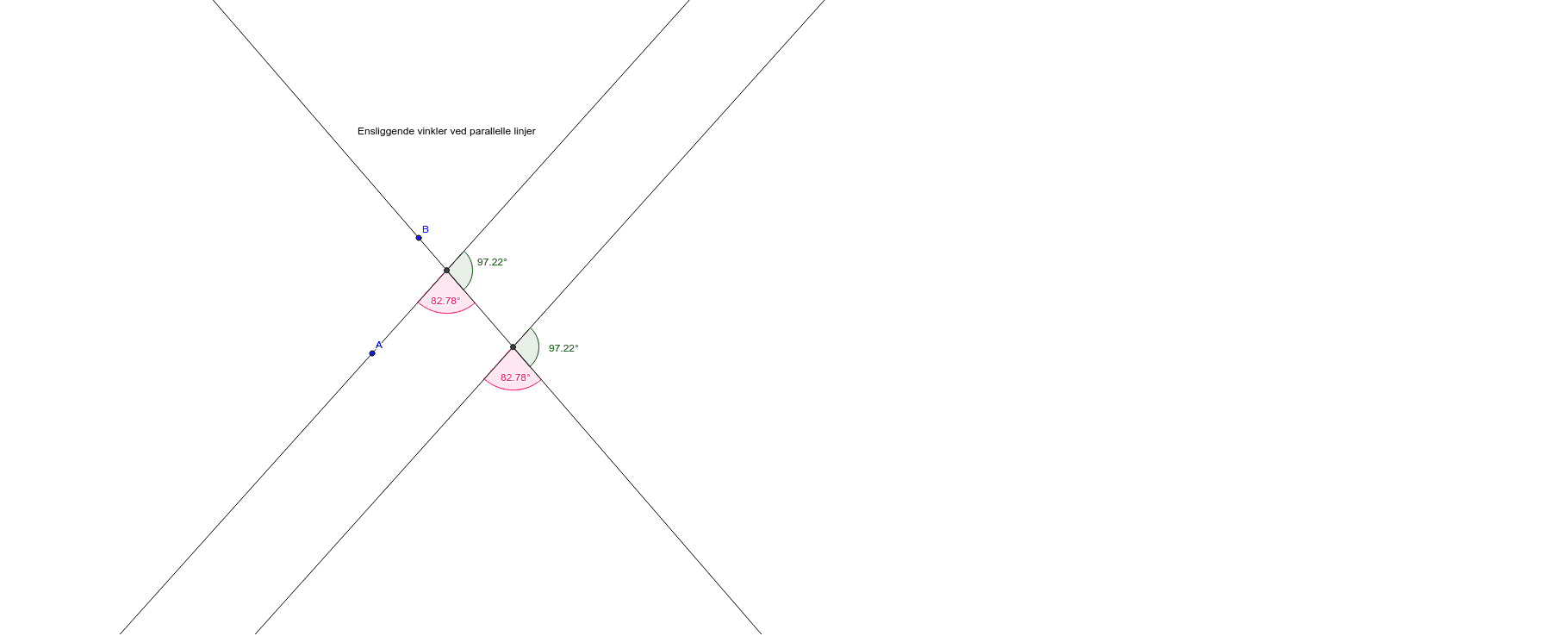 Ensliggende vinkler ved parallelle linjer – GeoGebra